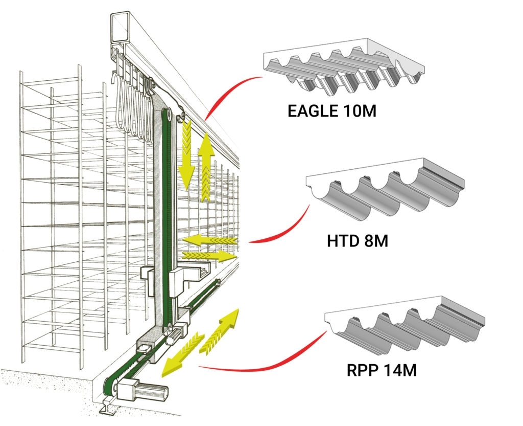 Elatech同步带(中国)官网:Elatech意拉泰同步带_Sit联轴器_Elatech聚氨酯皮带 - Sit-Elatech意拉泰同步带